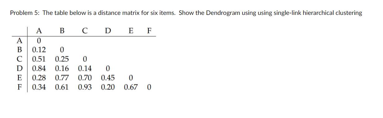 Solved Problem 5: The table below is a distance matrix for | Chegg.com