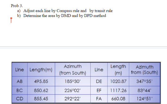 Solved Prob 3. a) Adjust each line by Compass rule and by | Chegg.com