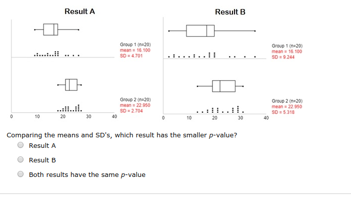 Solved You want to test Ho: H1 - H2 = 0 vs. H: 41 - H2 +0. | Chegg.com