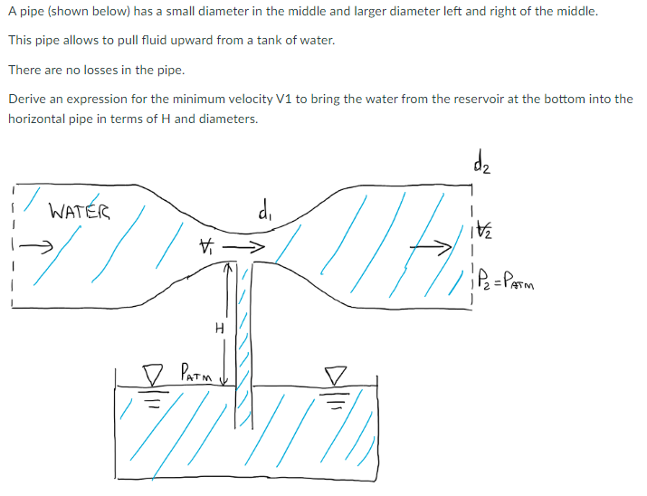 Solved A pipe (shown below) has a small diameter in the | Chegg.com
