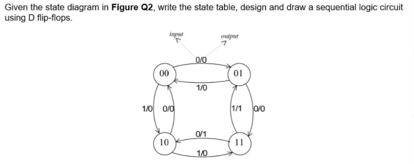 Solved Given the state diagram in Figure Q2, write the state | Chegg.com