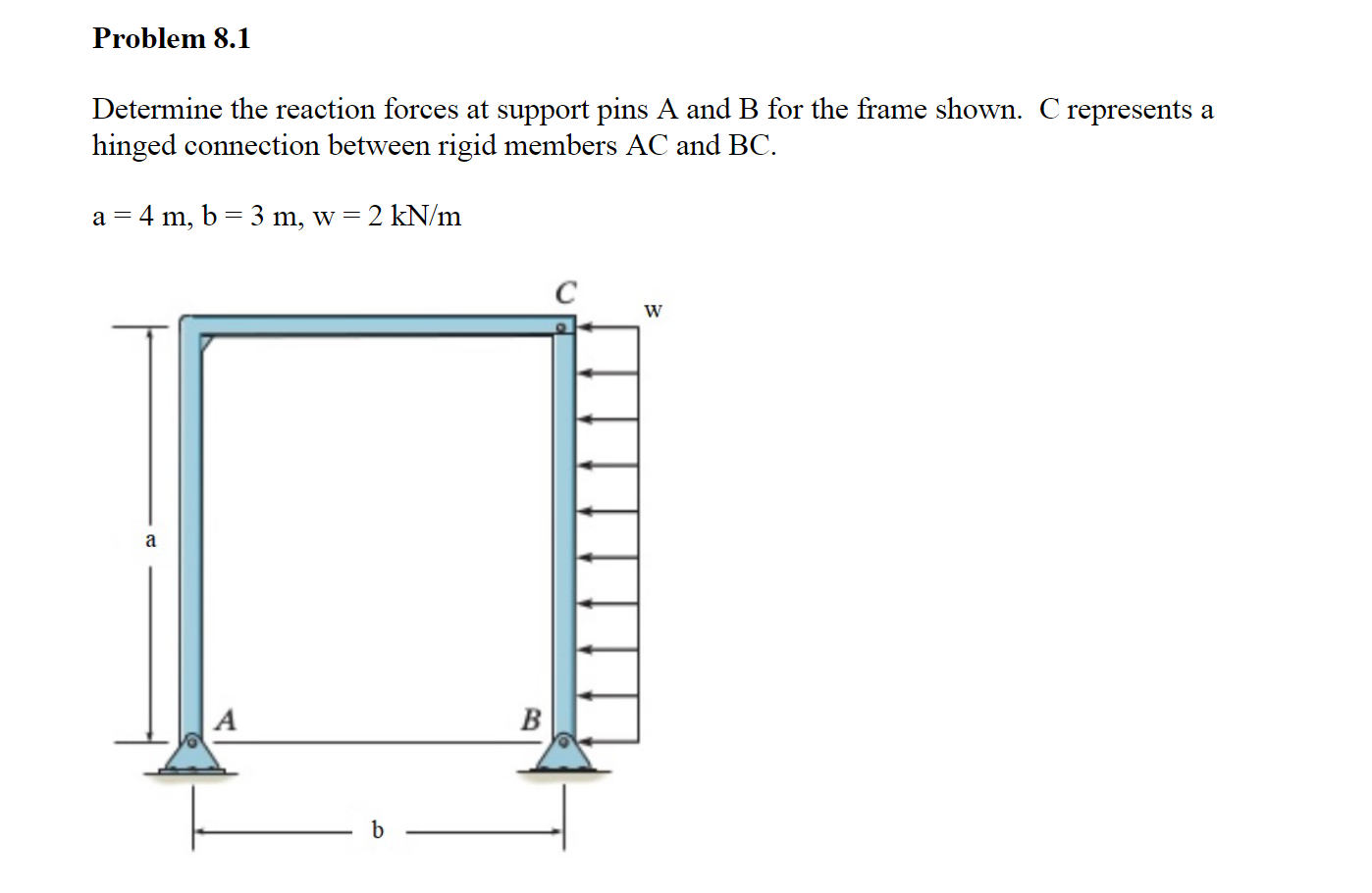 Solved Determine The Reaction Forces At Support Pins A And B