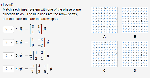 Solved Match each linear system with one of the phase plane | Chegg.com