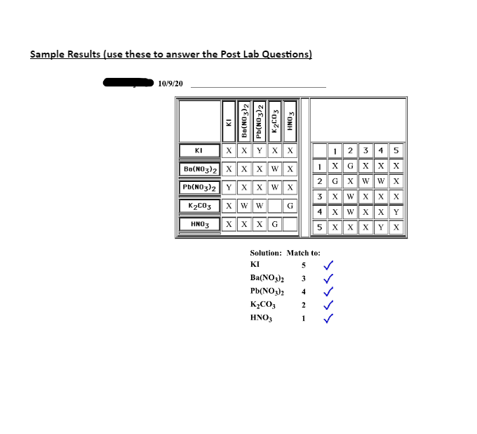 Solved Sample Results (use these to answer the Post Lab | Chegg.com Solved Sample Results (use these to answer the Post Lab | Chegg.com