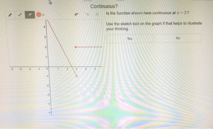 Solved Continuous? Is the function shown here continuous at | Chegg.com