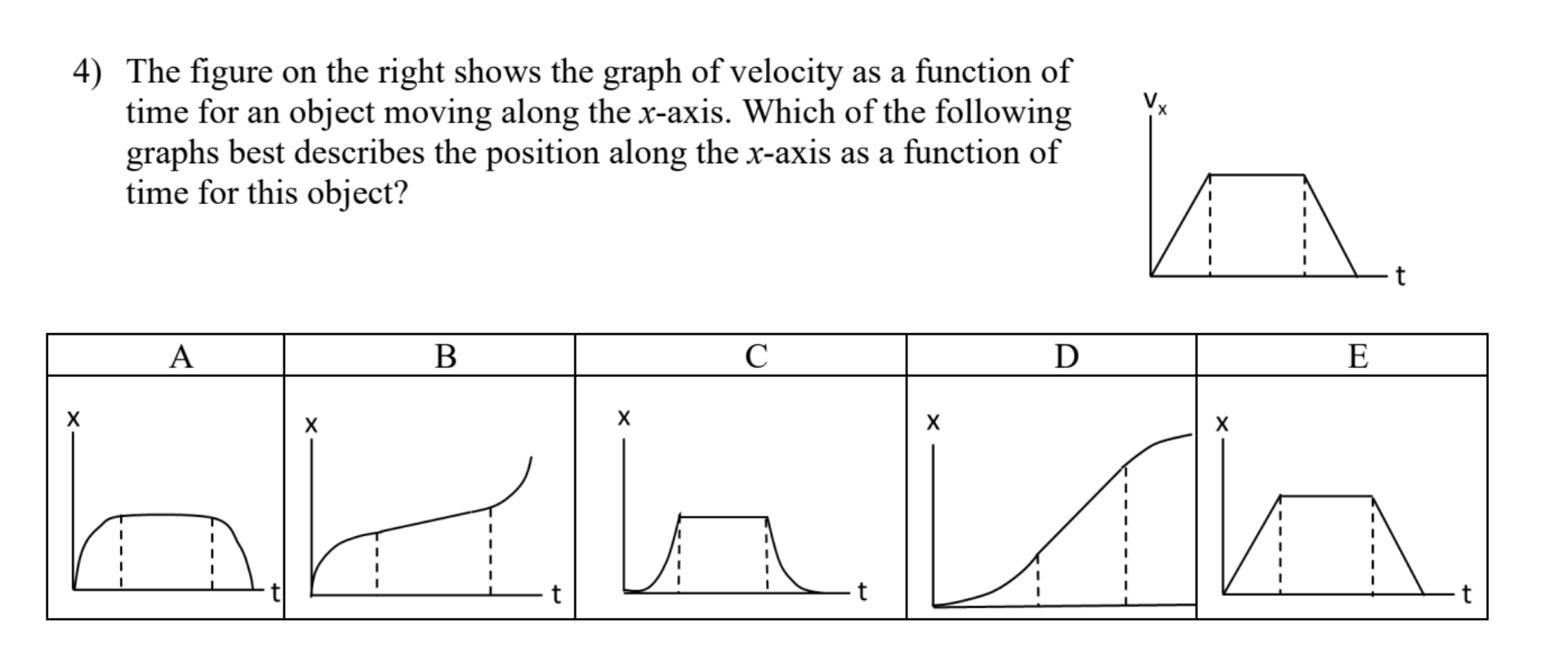Solved 4) The figure on the right shows the graph of | Chegg.com