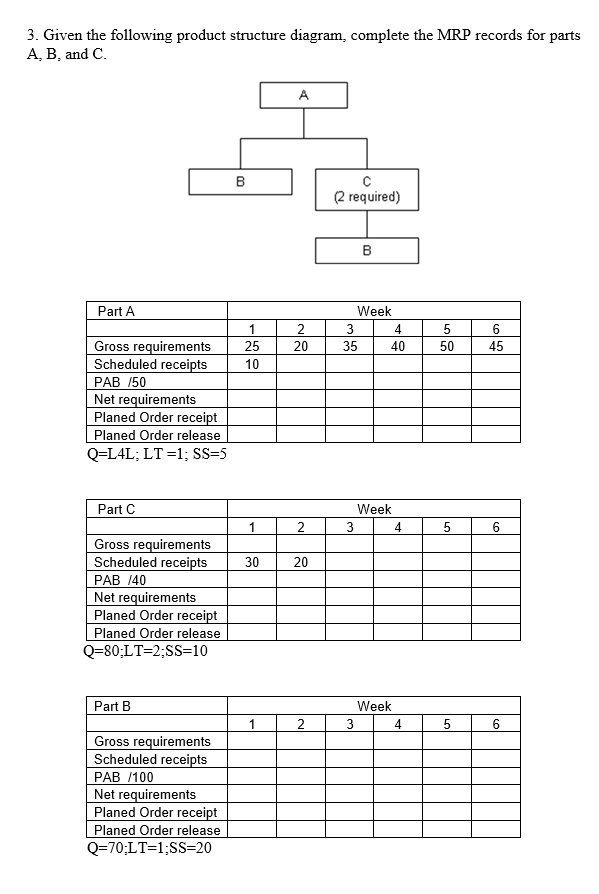 Solved Given the following product structure diagram, | Chegg.com