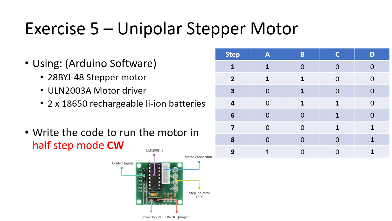 Solved Exercise 5 - Unipolar Stepper Motor Step А B C D . 1 | Chegg.com