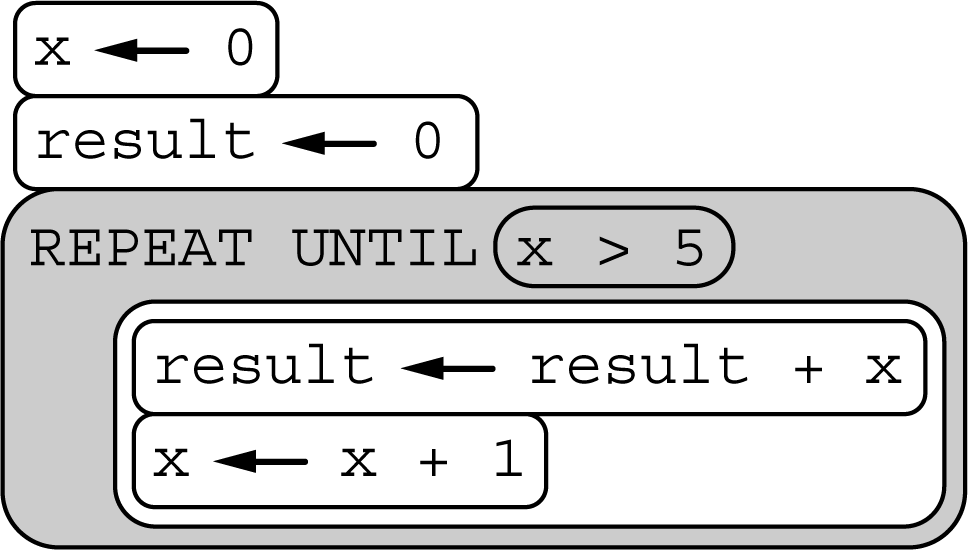 Solved How is the final answer 15? can you explain step by | Chegg.com