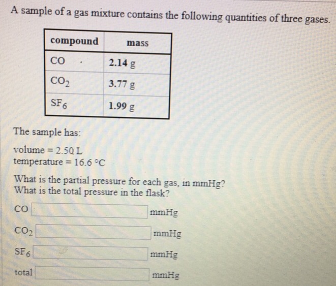 Solved A sample of a gas mixture contains the following | Chegg.com