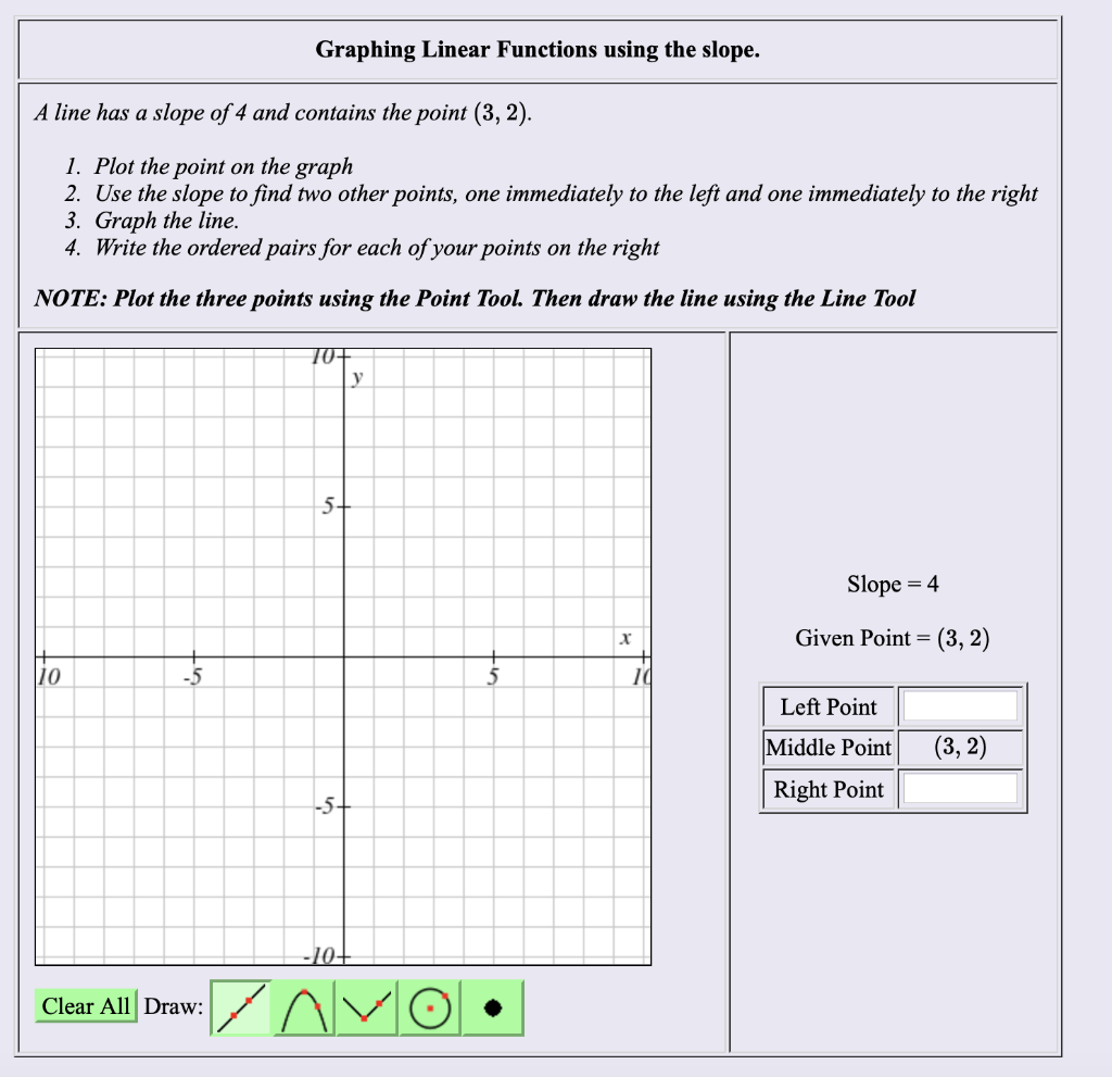 Solved Graphing Linear Functions using the slope. A line has | Chegg.com