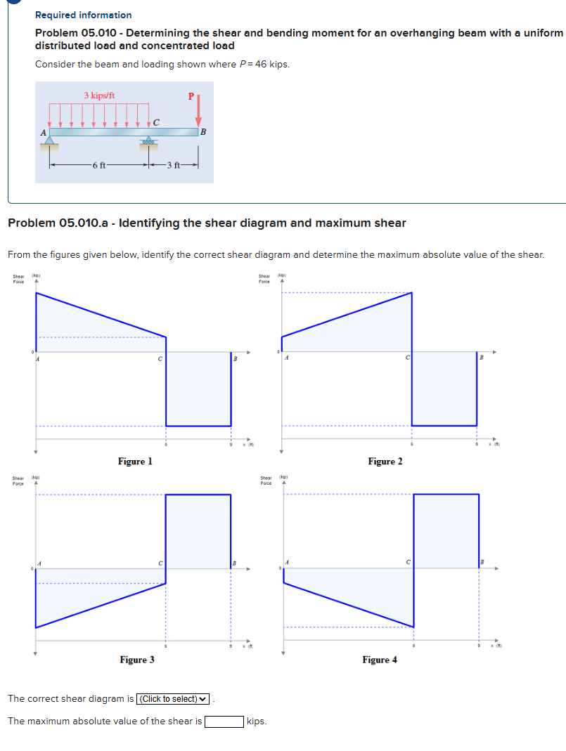 Solved Required informationProblem 05.010 - ﻿Determining the | Chegg.com