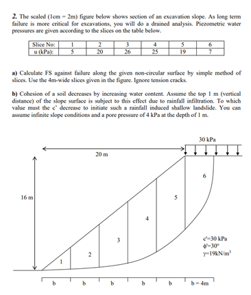 Solved 2. The scaled ( 1 cm=2 m) figure below shows section | Chegg.com