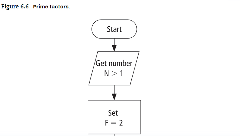 Solved Visual Basic Please do following in Microsoft Visual | Chegg.com