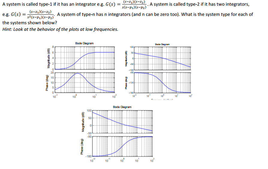 Solved A system is called type-1 if it has an integrator | Chegg.com