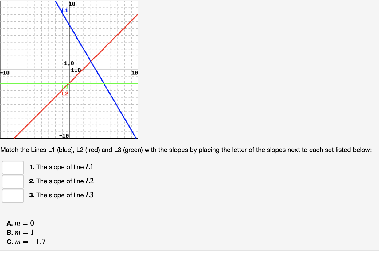 Solved 10 Li 1 lo -10 10 -101 Match the Lines L1 (blue), L2 | Chegg.com