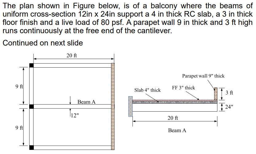 Solved The plan shown in Figure below, is of a balcony where | Chegg.com