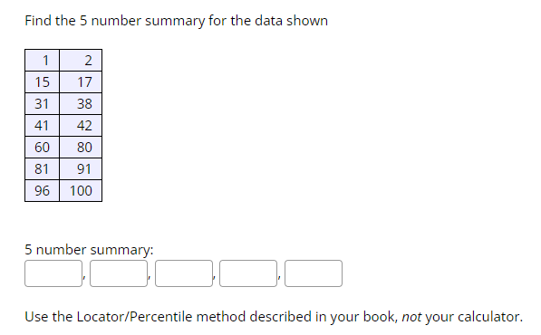 Solved Find the 5 number summary for the data shown 5 number | Chegg.com