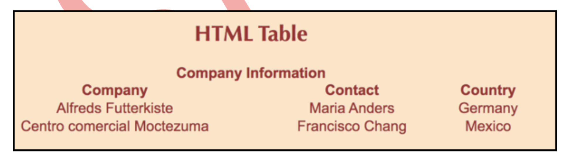 Solved \begin{tabular}{|c|c|c|} \hline \multicolumn{3}{|c|}{ | Chegg.com