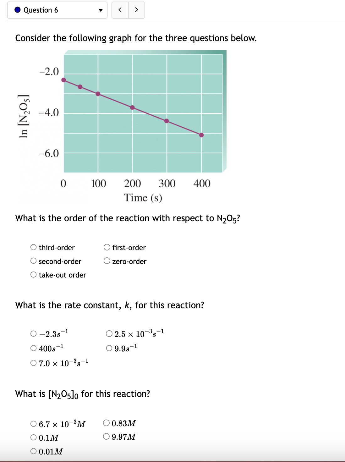 Solved Determine the overall order of the following rate | Chegg.com