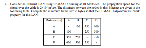 Solved Consider an Ethemet LAN using CSMA/CD running at | Chegg.com