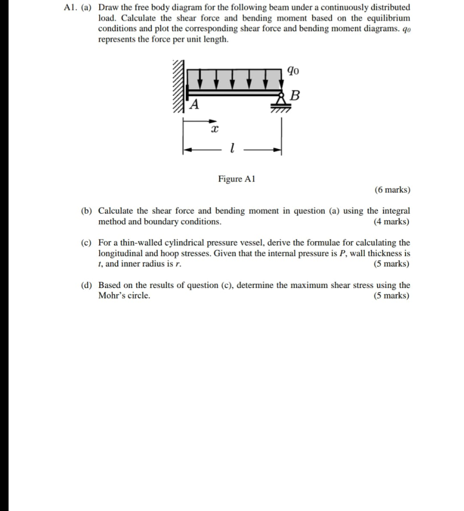Solved A1. (a) Draw the free body diagram for the following | Chegg.com