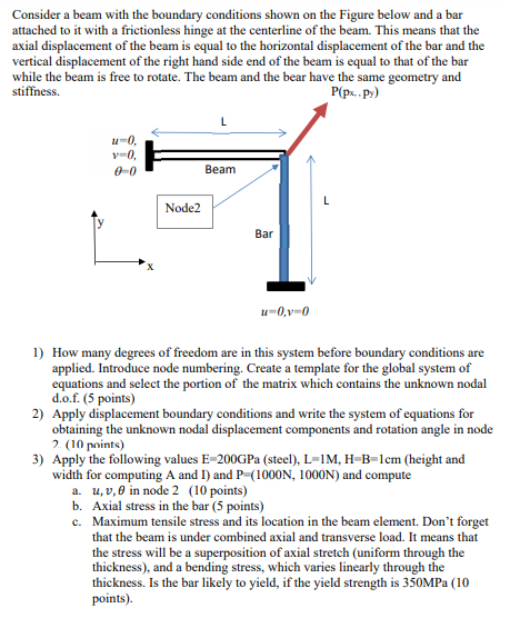 Consider a beam with the boundary conditions shown on | Chegg.com