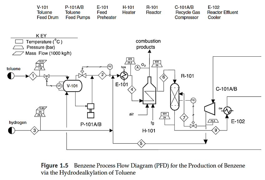 Refer to the attached Acrylic Acid Process and design | Chegg.com