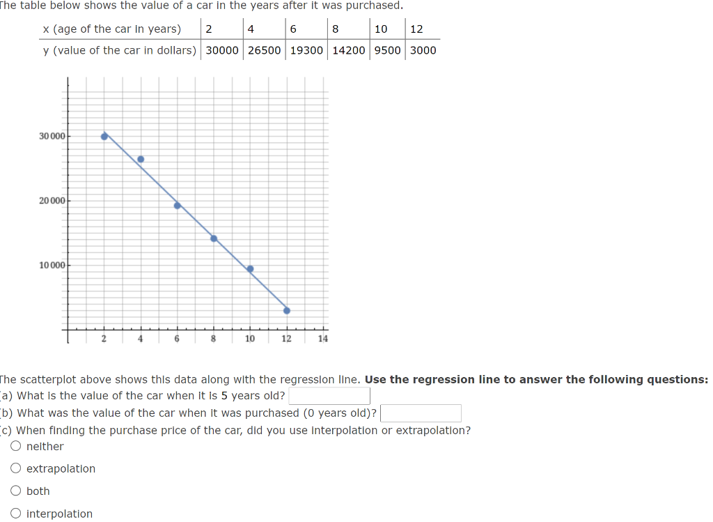 Solved The table below shows the value of a car in the years | Chegg.com