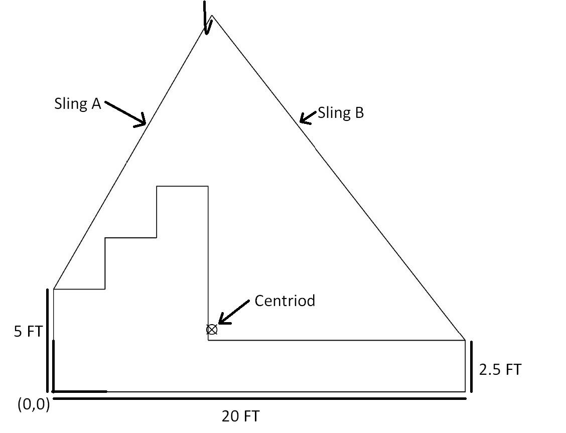 Solved The following asymmetrical uniform density object | Chegg.com