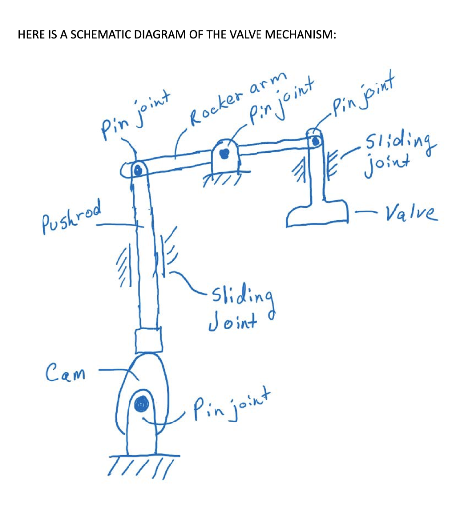 Solved Rocker arm Pushrod sliding Guide -Value sliding Valve | Chegg.com
