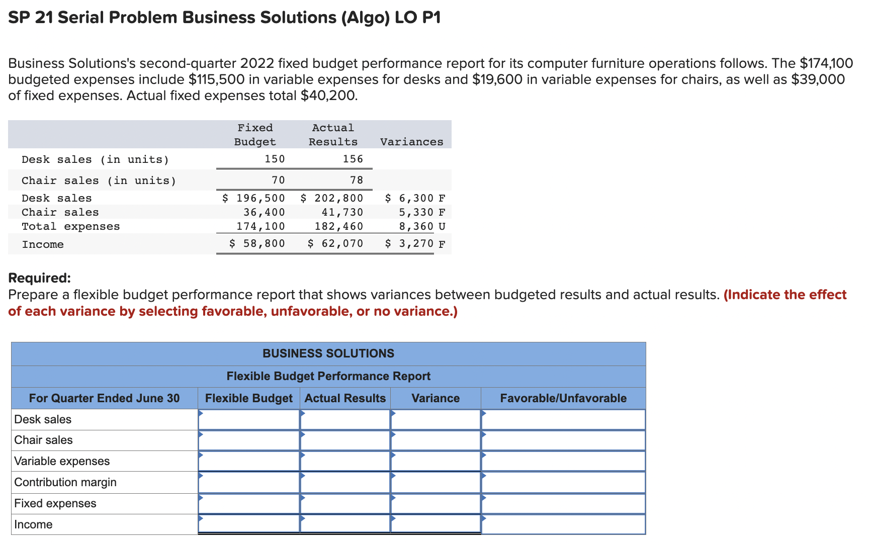 Solved SP 21 Serial Problem Business Solutions (Algo) LO P1 | Chegg.com