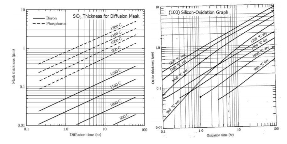 Solved This is a problem with the oxidation process time. | Chegg.com