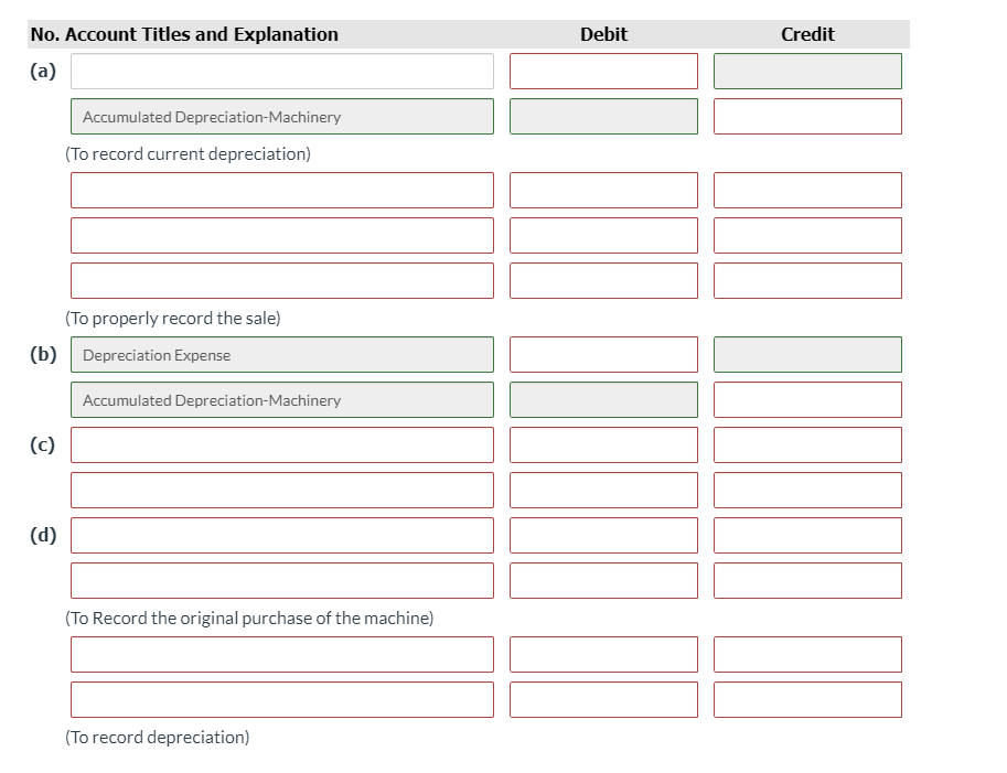 Solved The following data relate to the Machinery account of | Chegg.com