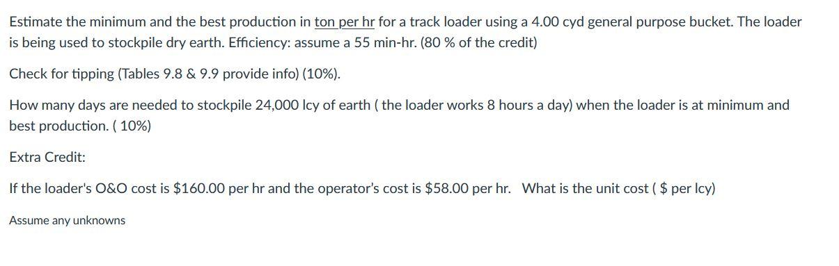 Solved Estimate the minimum and the best production in ton | Chegg.com
