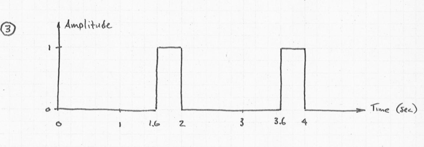 Solved Using Where T = 2 and omega = 2*pi/T What are the | Chegg.com