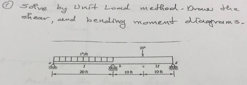 Solved: Solve By Unit Load Method. Draw The Shear And Bend... | Chegg.com