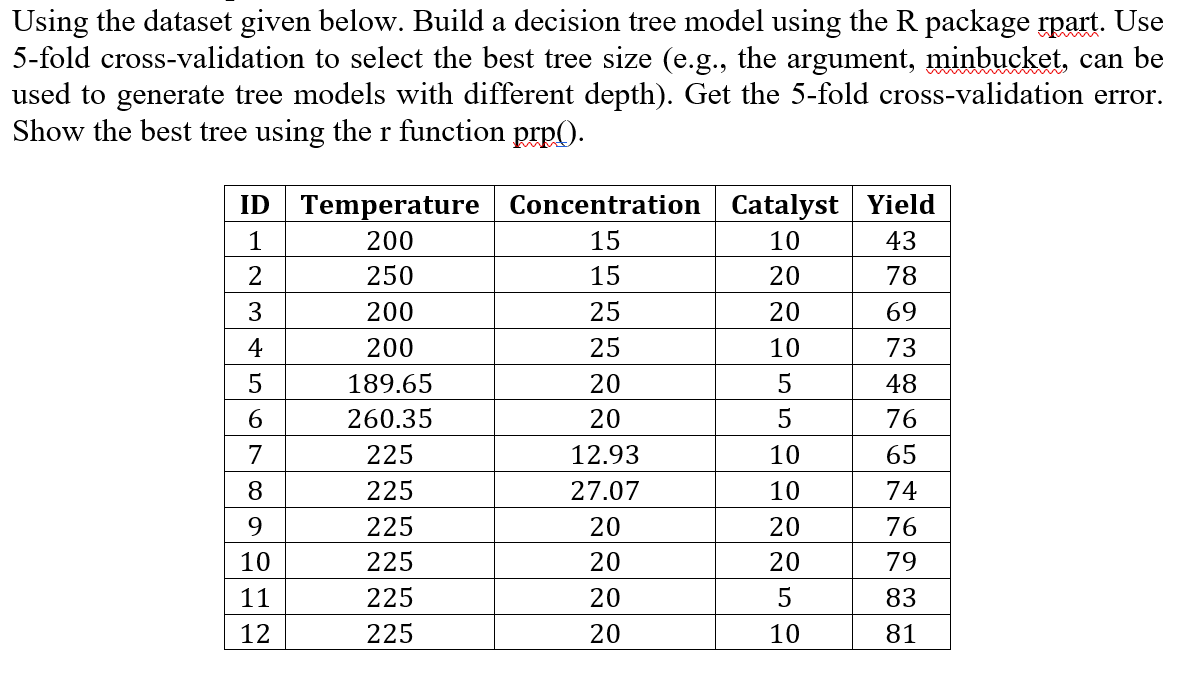 Using the dataset given below. Build a decision tree | Chegg.com