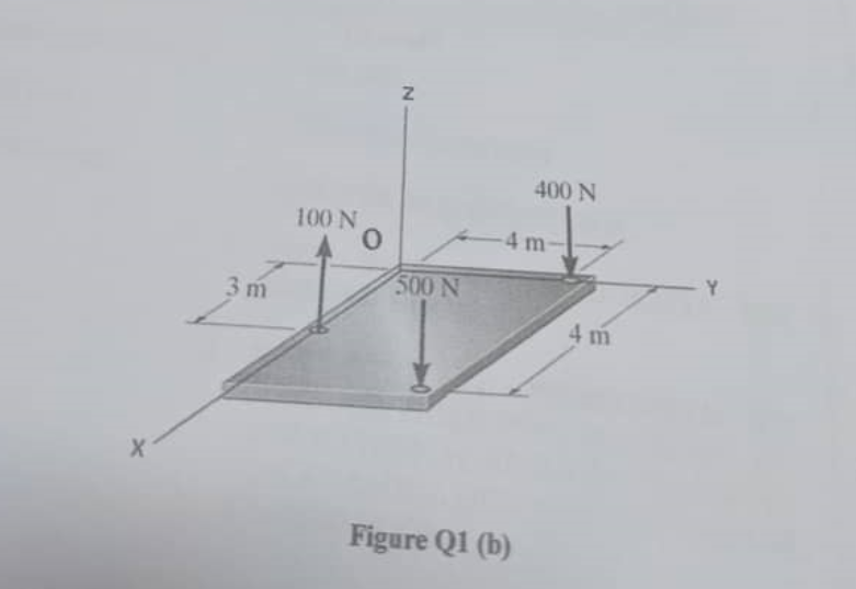 Solved (b) The slab as shown in Figure Q1 (b) is subjected | Chegg.com