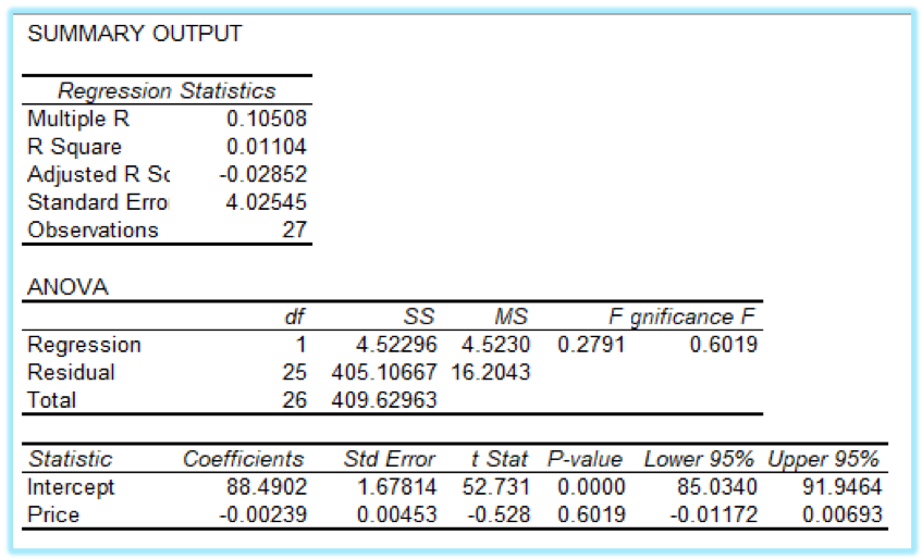 Solved Consider the Excel regression (next page) of | Chegg.com