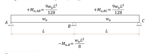 Solved For the given 2-span-continuous beams with equal | Chegg.com