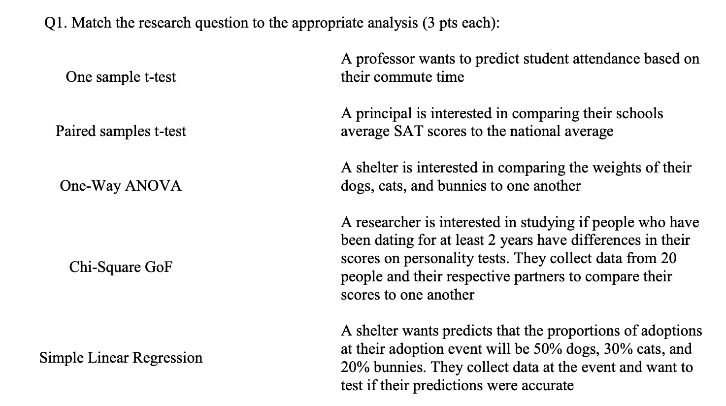 Solved Q1. Match the research question to the appropriate | Chegg.com