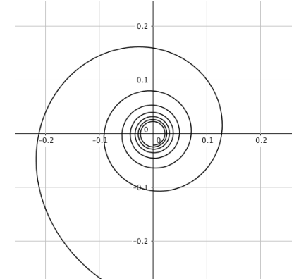 Solved Determine which of the parametric functions | Chegg.com