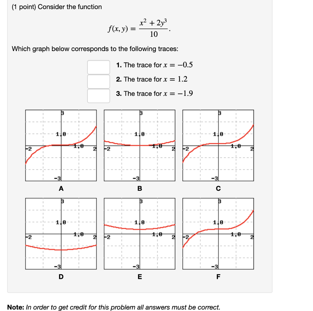 Solved (1 point) Consider the function x2 + 2y3 f(x, y) = 10 | Chegg.com