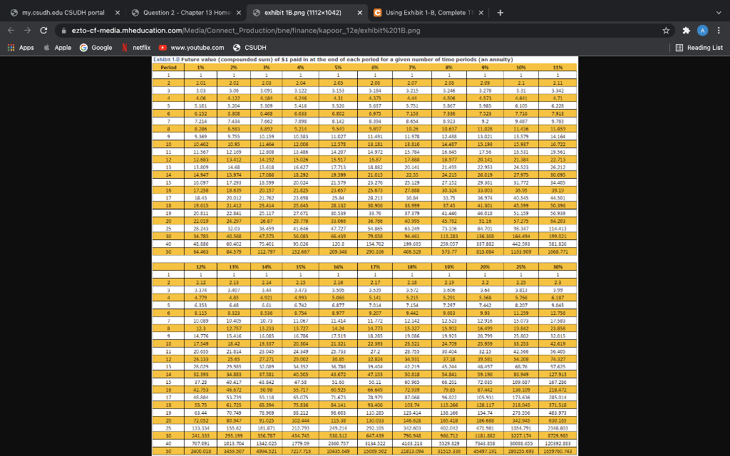 Solved Complete The Following Table Use Exhibit 1 B Round Chegg