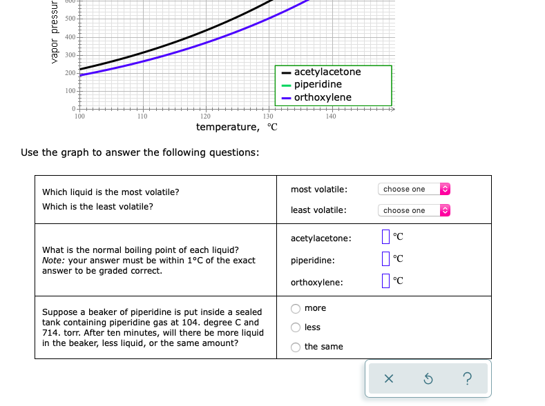 Solved This graph shows how the vapor pressure of three | Chegg.com