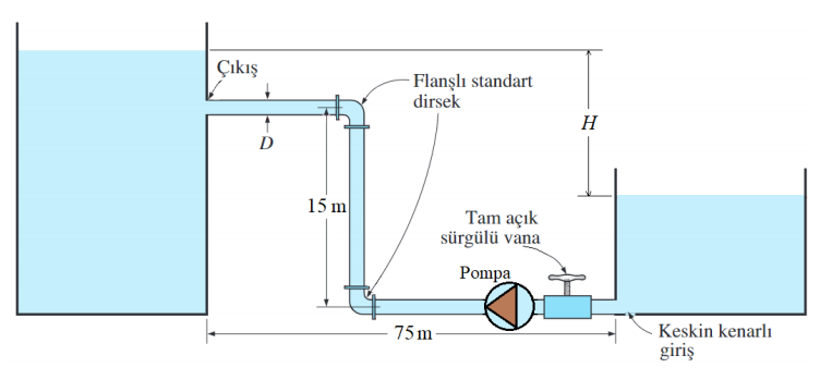 Solved Water with a temperature of 5 ° C (ρ = 1000 kg / m3 | Chegg.com