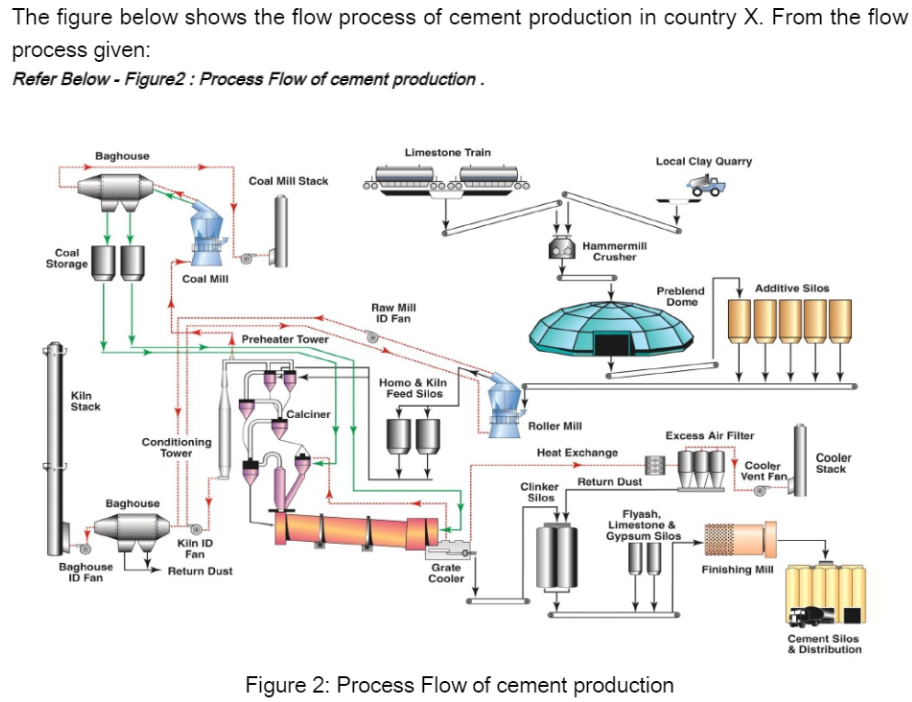 Solved from the following figure, recommend a process flow | Chegg.com