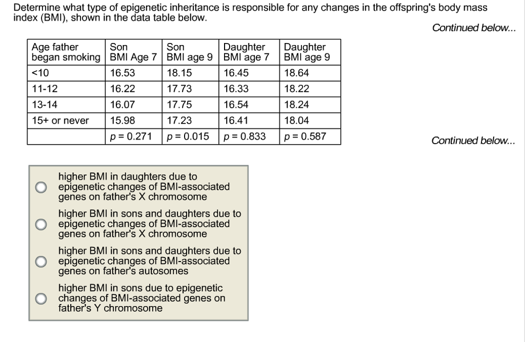 Solved Epigenetics is the study of heritable traits that are | Chegg.com