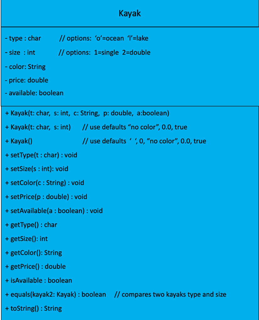 Solved import java.io.*; import java.util.Scanner; public | Chegg.com